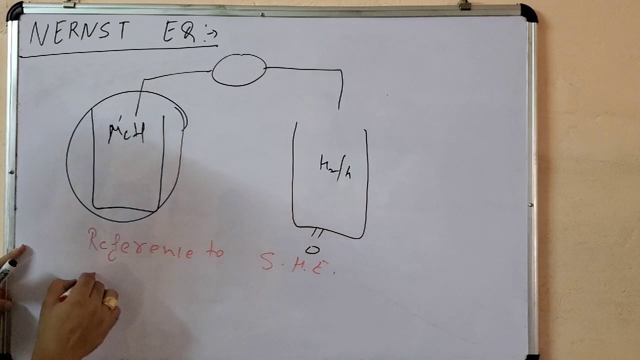 Electrode Potential and NERNST Equation - YouTube