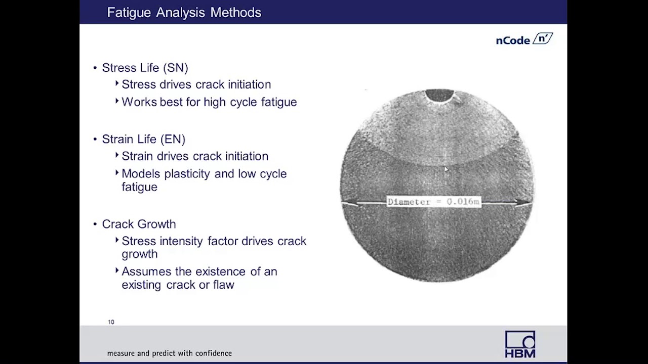 Comparison of Fatigue Analysis Methods - YouTube