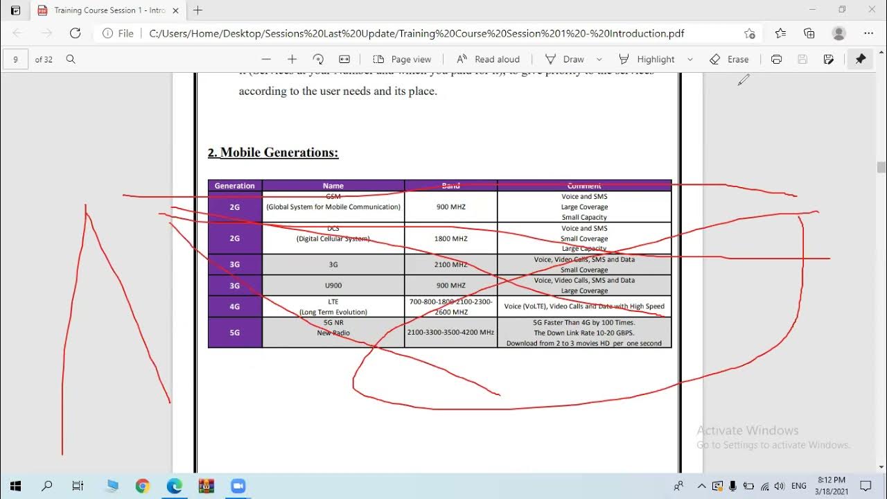 Mobile Generations and Why There are Different Types and How it Work ...