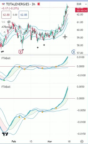 Voici pourquoi il est important d'utiliser les différentes time frames ...