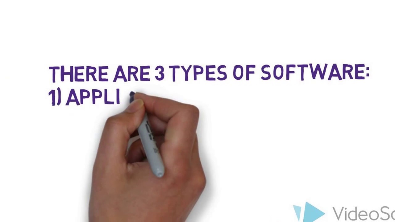 What Is Software YouTube what-is-software-youtube