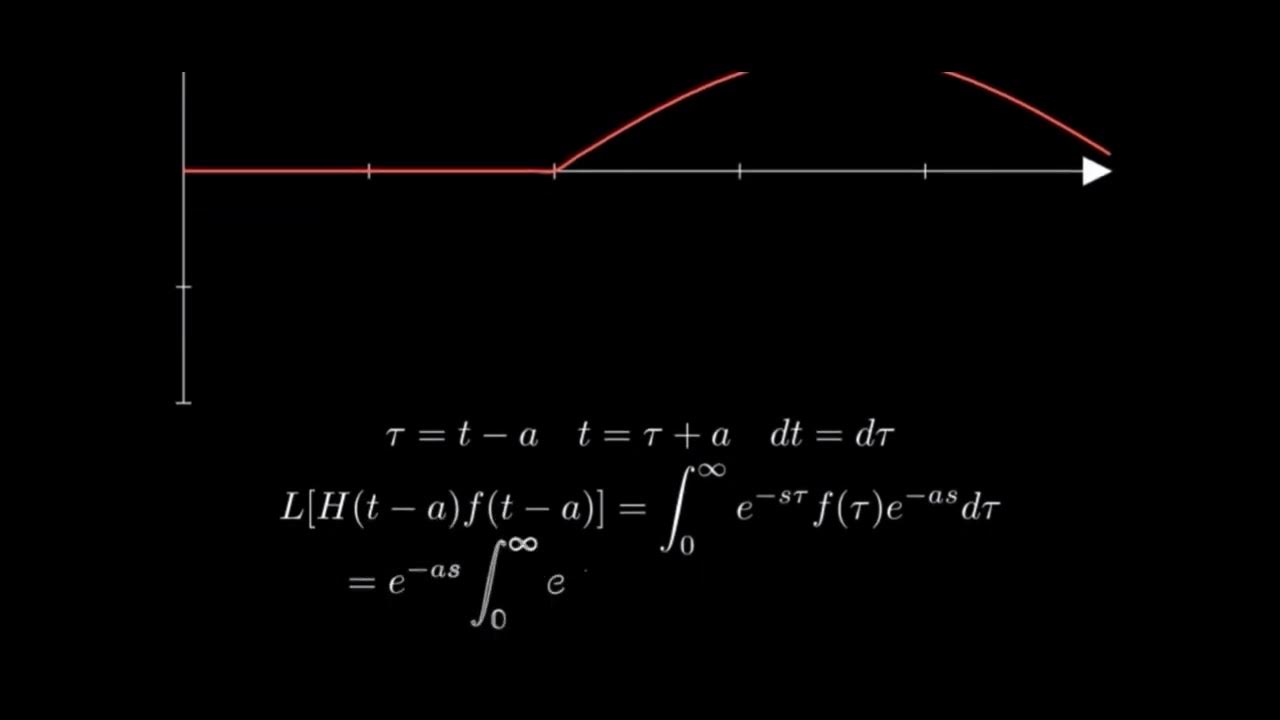 HEAVISIDE STEP FUNCTION EXPLAIN WITH EXAMPLE - YouTube
