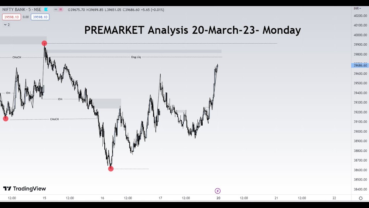 Pre Market Analysis 20-March Nifty and Bank Nifty - YouTube