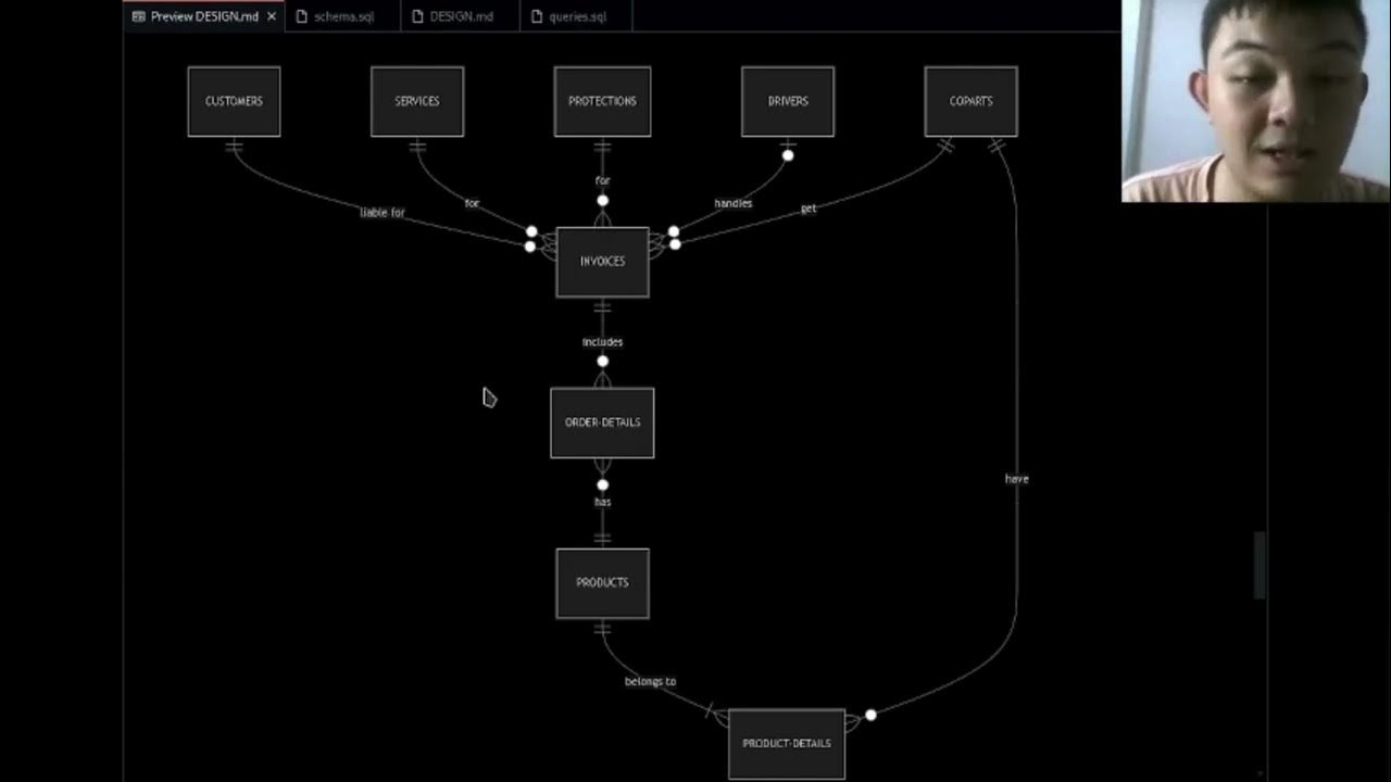CS50 Introduction to Database with SQL - Final Project [Taxibike] - YouTube