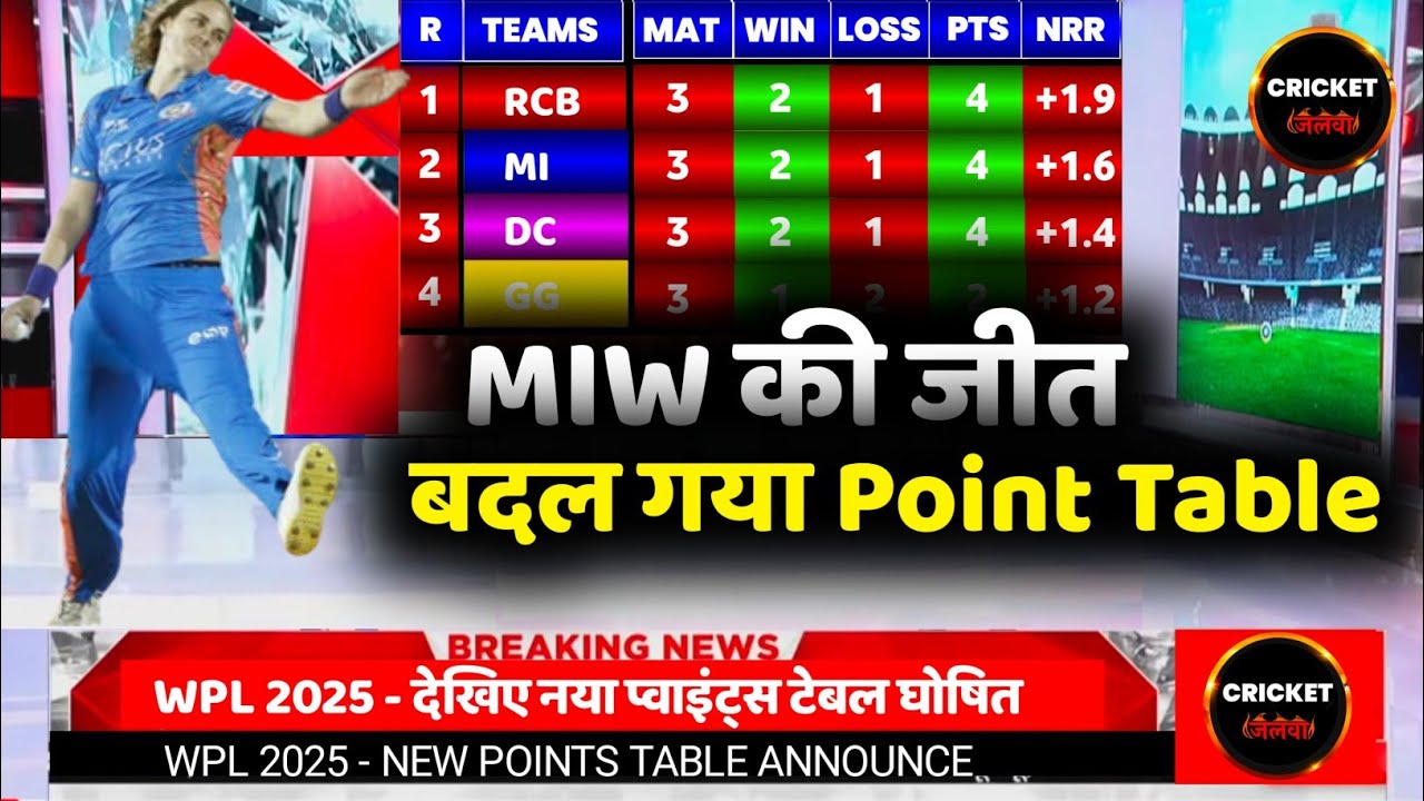 WPl points Table 2025 - Points Table WPl 2025 Today ||After MIW Win Vs ...