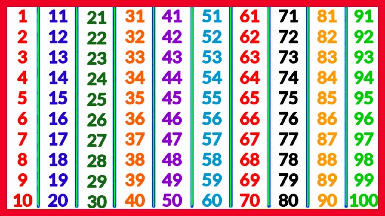 गिनती | एक से सौ तक गिनती | Counting Numbers | 1 to 100 tak ginti ...