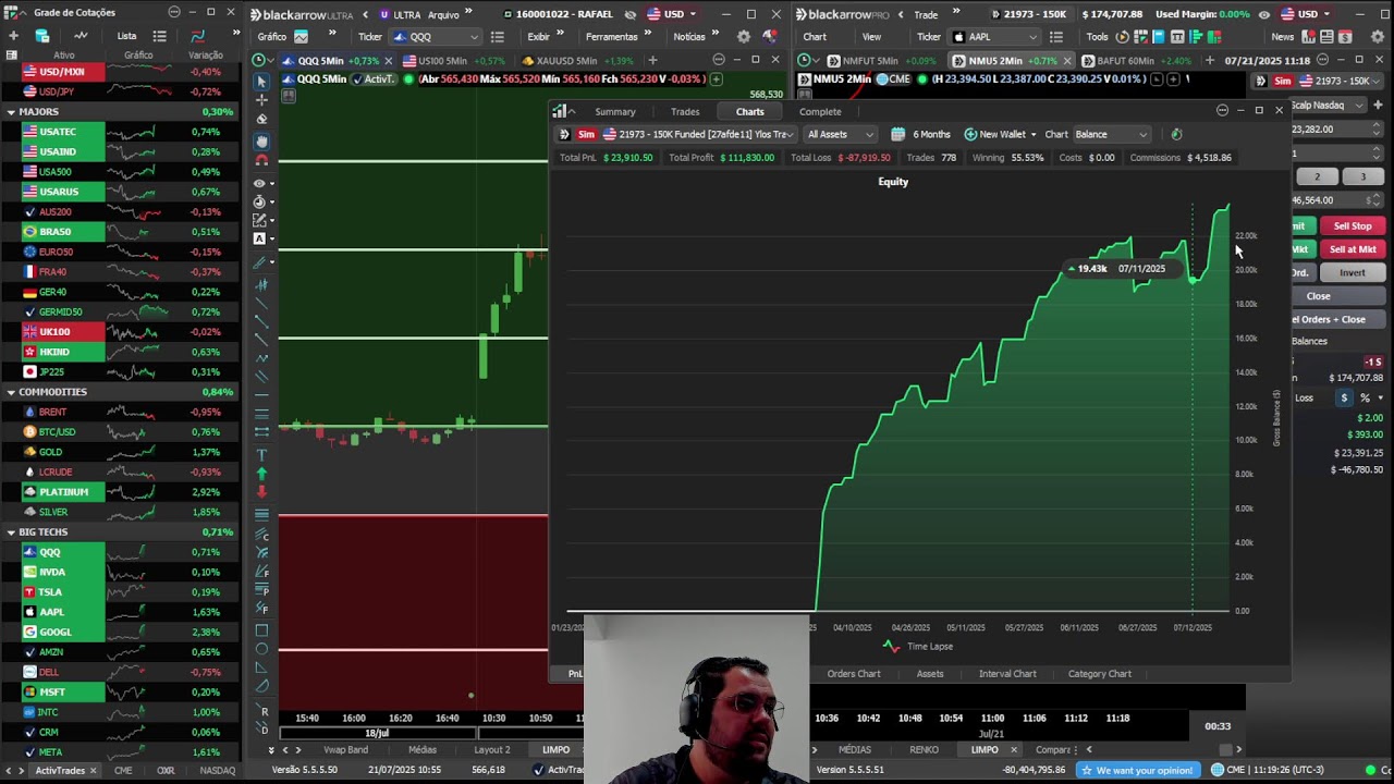 Nasdaq Quant Trading | AO VIVO - YouTube