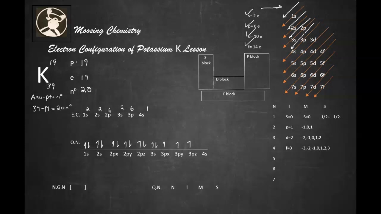 Electron Configuration of Potassium K Lesson - YouTube