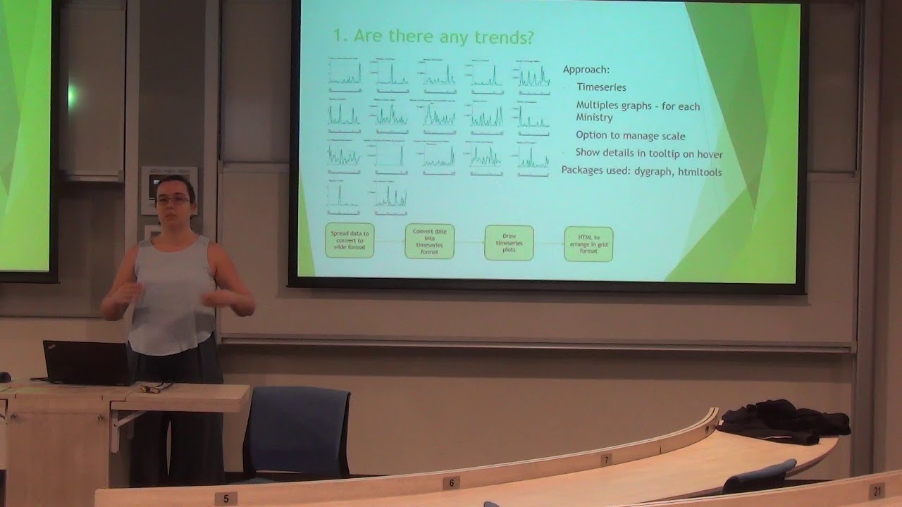 Visual analytics course - Project presentation, Group 6 - YouTube