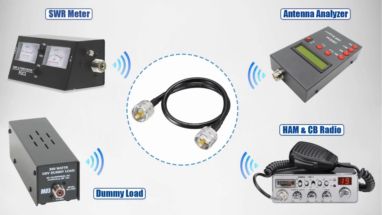 Jumper Cable UHF Male to Male connector | PL259 CB Jumper RG8X coaxial ...