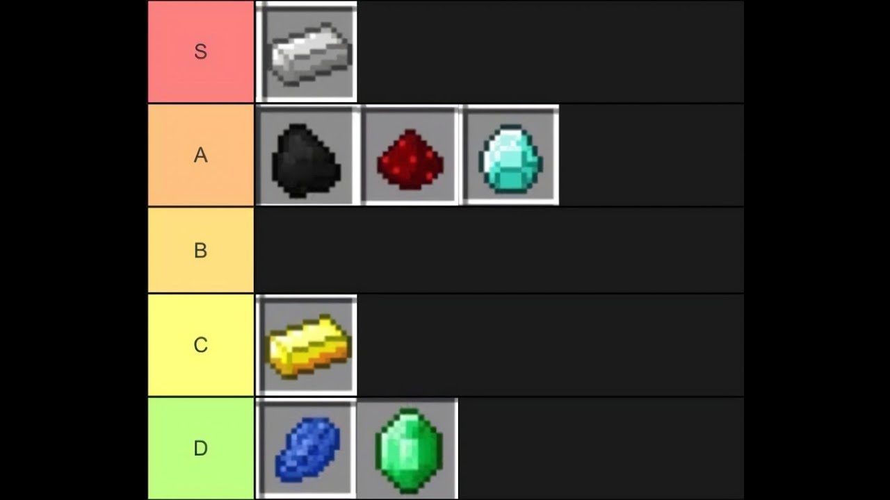 Minecraft Ore Tier List - YouTube
