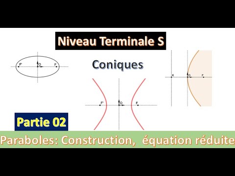 Conique Partie 2, Parabole, construction point par point, équation ...