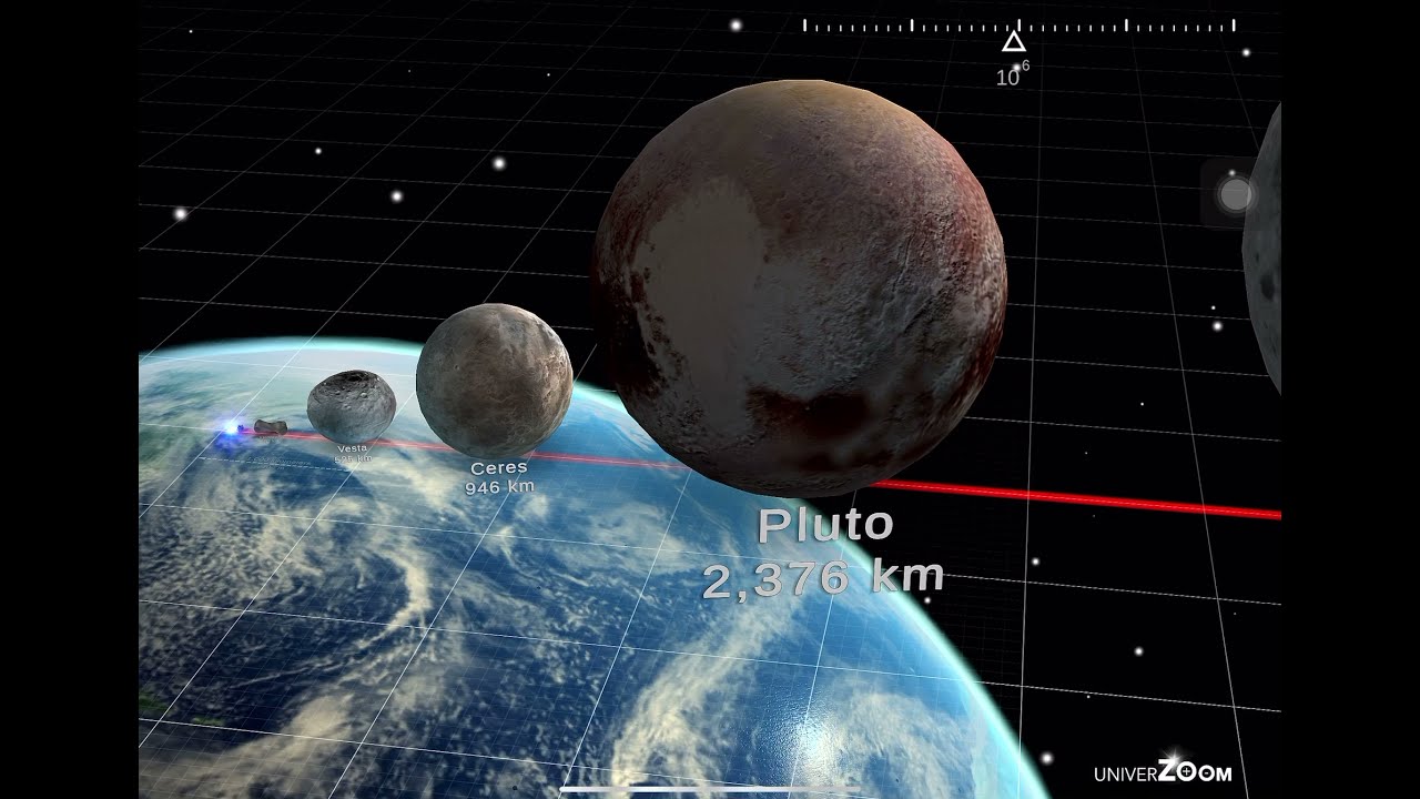UniverZoom Size comparison 2022 - YouTube