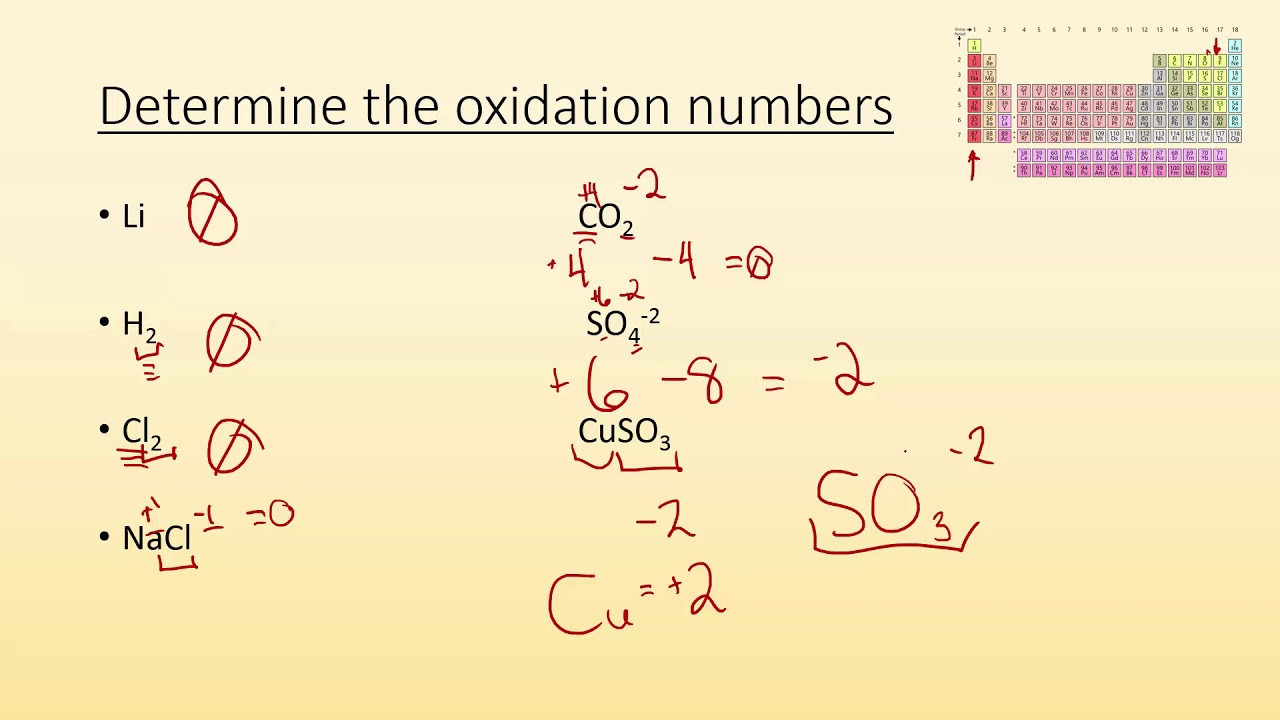 4.4a Redox Reactions and Oxidation Numbers - YouTube