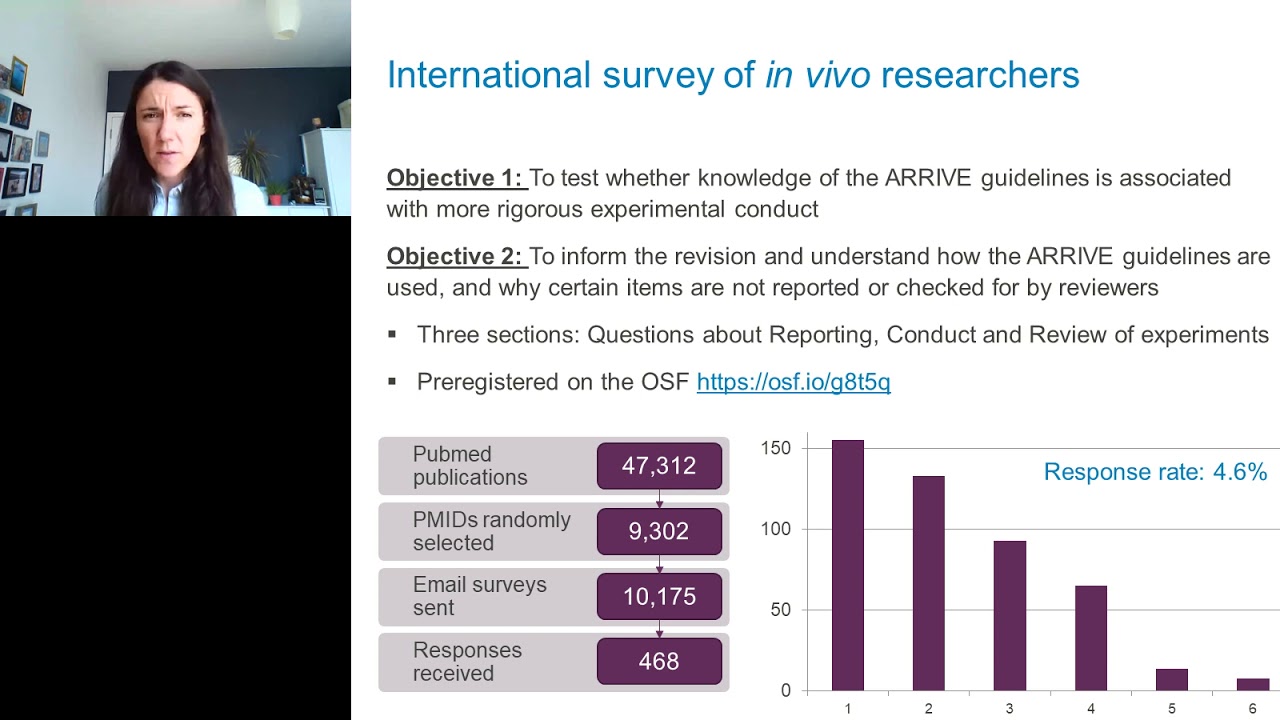 Transparent, reliable and reproducible animal research: the ARRIVE ...