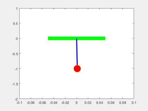 Simulation of a Simple Pendulum - YouTube