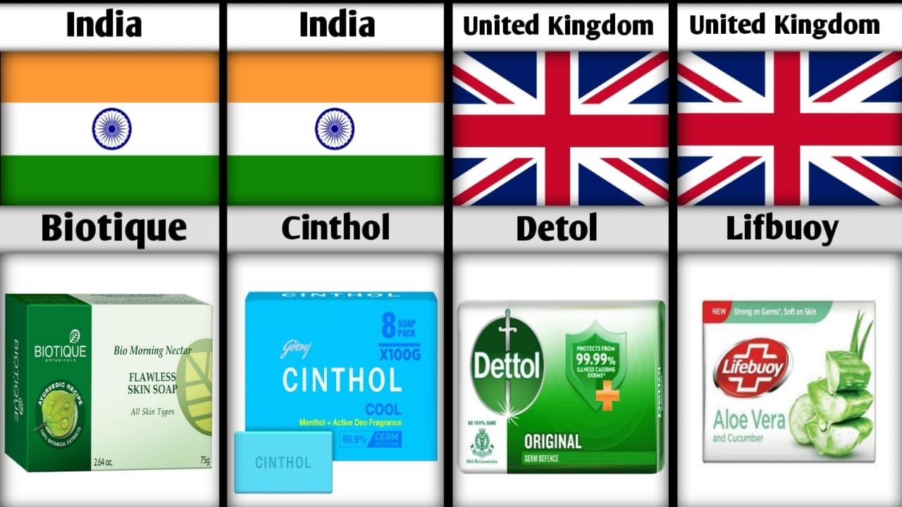 Popular Soap Brands from Different Countries | List of Soap Brands ...