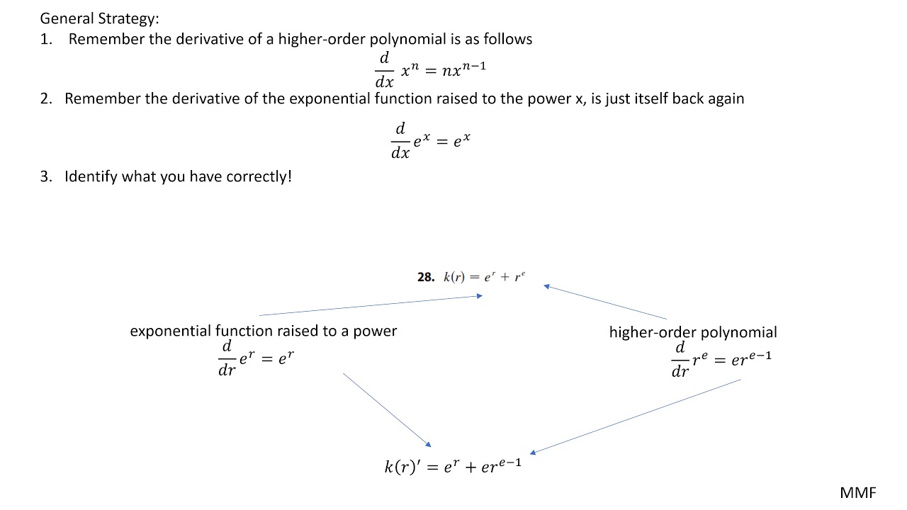 John Stewart's Calculus Section 3.1 Q28 - YouTube