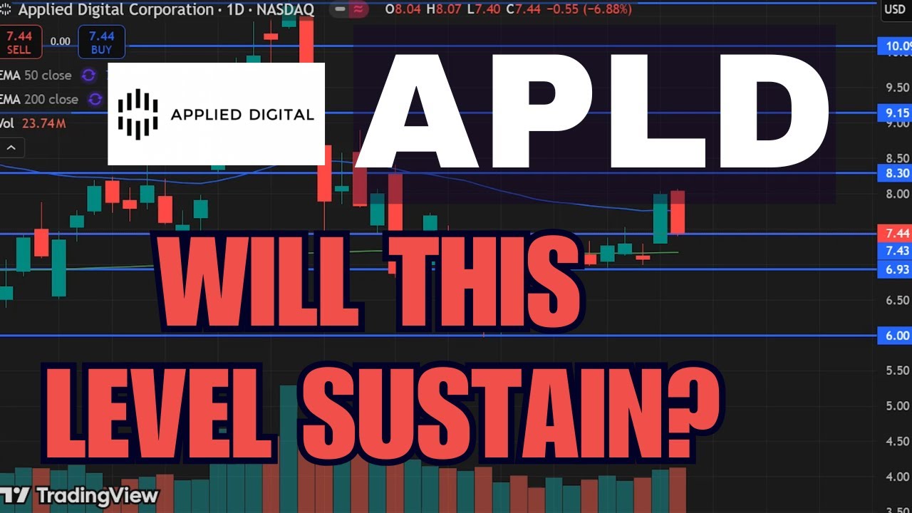 APLD Stock (Applied Digital stock) APLD STOCK PREDICTION APLD STOCK ...