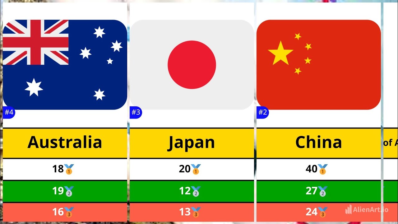 Paris Olympics 2024 Gold medals 🏅by countries list final results - YouTube