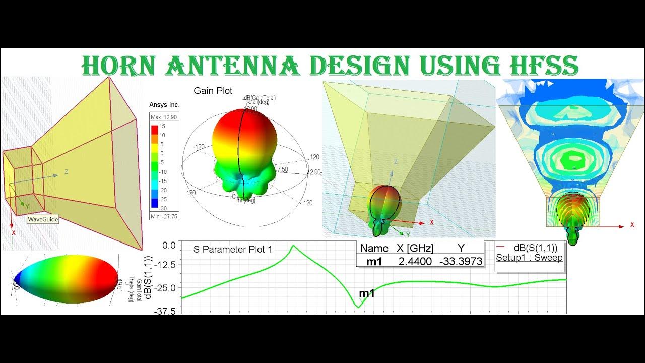 Horn Antenna Design Using HFSS at 2.44 GHz - YouTube