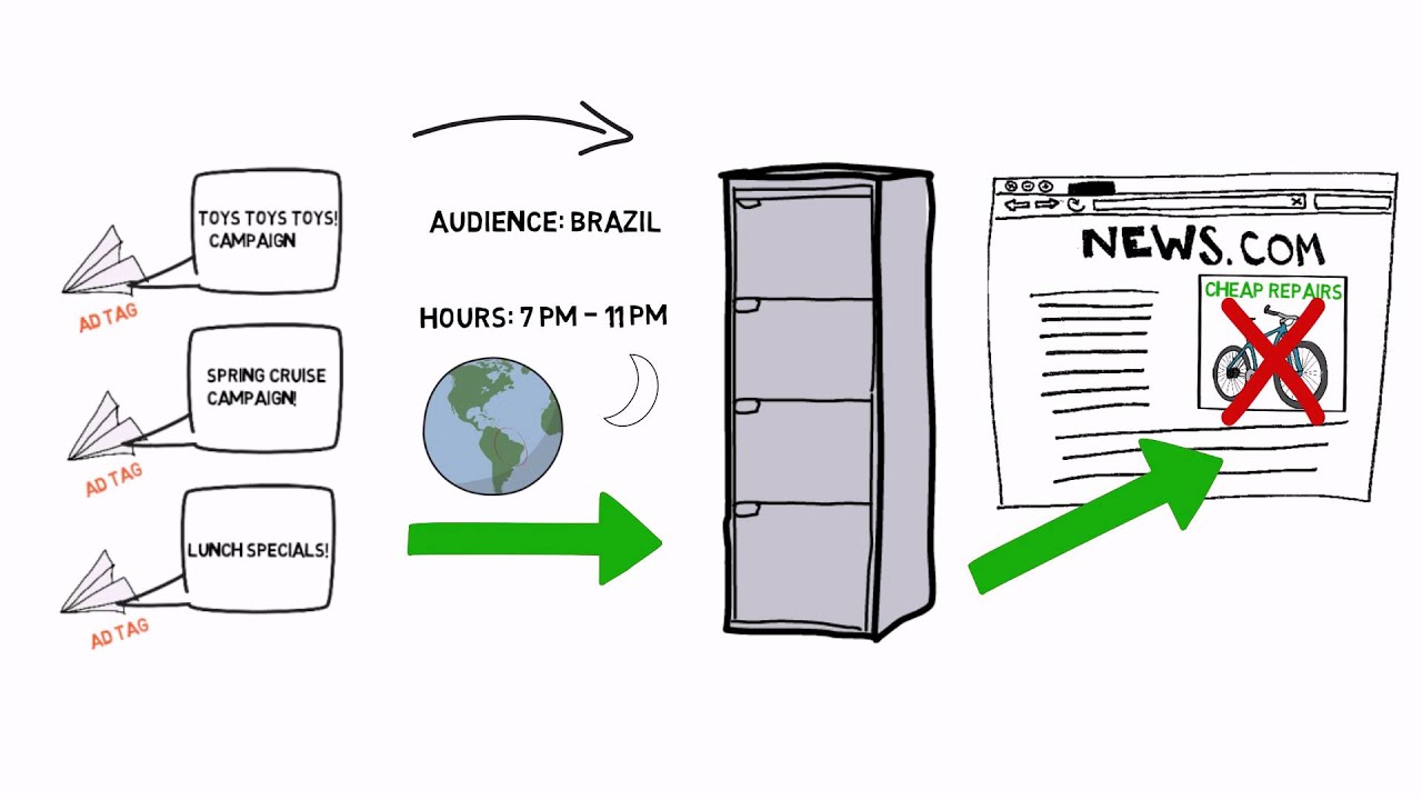 Online Ads 101: Publisher Workflow - YouTube