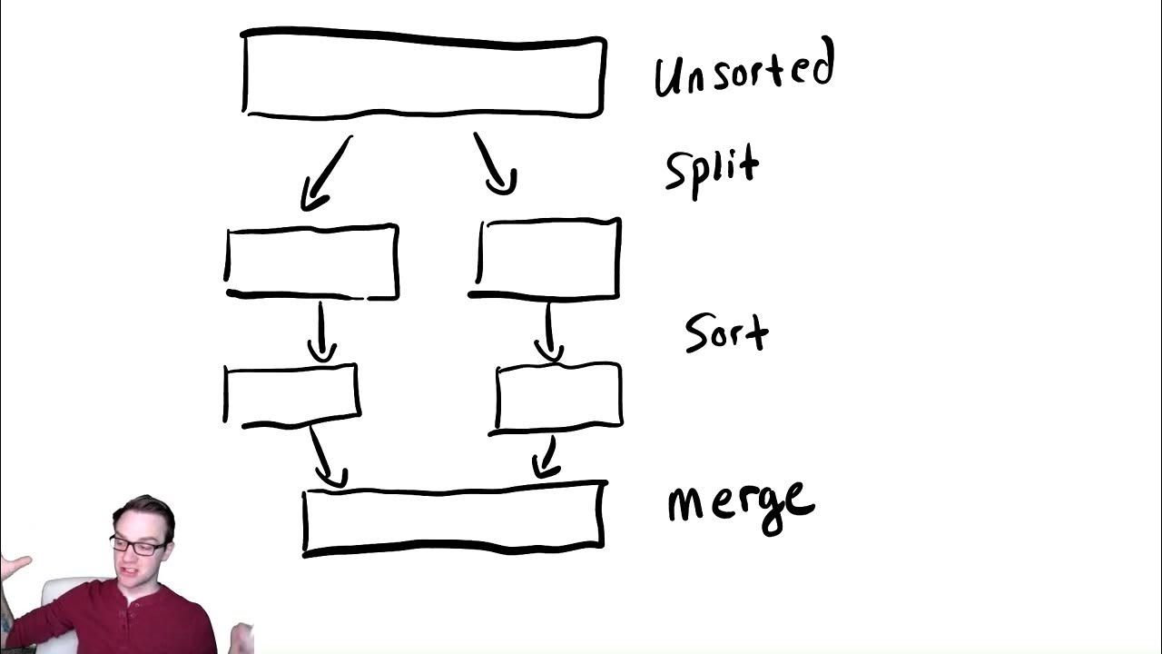 Analysis of Recursion 7 Merge Sort 1, How it Works and Building a Recurrence Relation - YouTube