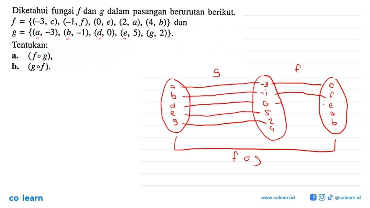 Diketahui fungsi f dan g dalam pasangan berurutan berikut. f={(-3, c),(-1, f),(0, e),(2, a ...