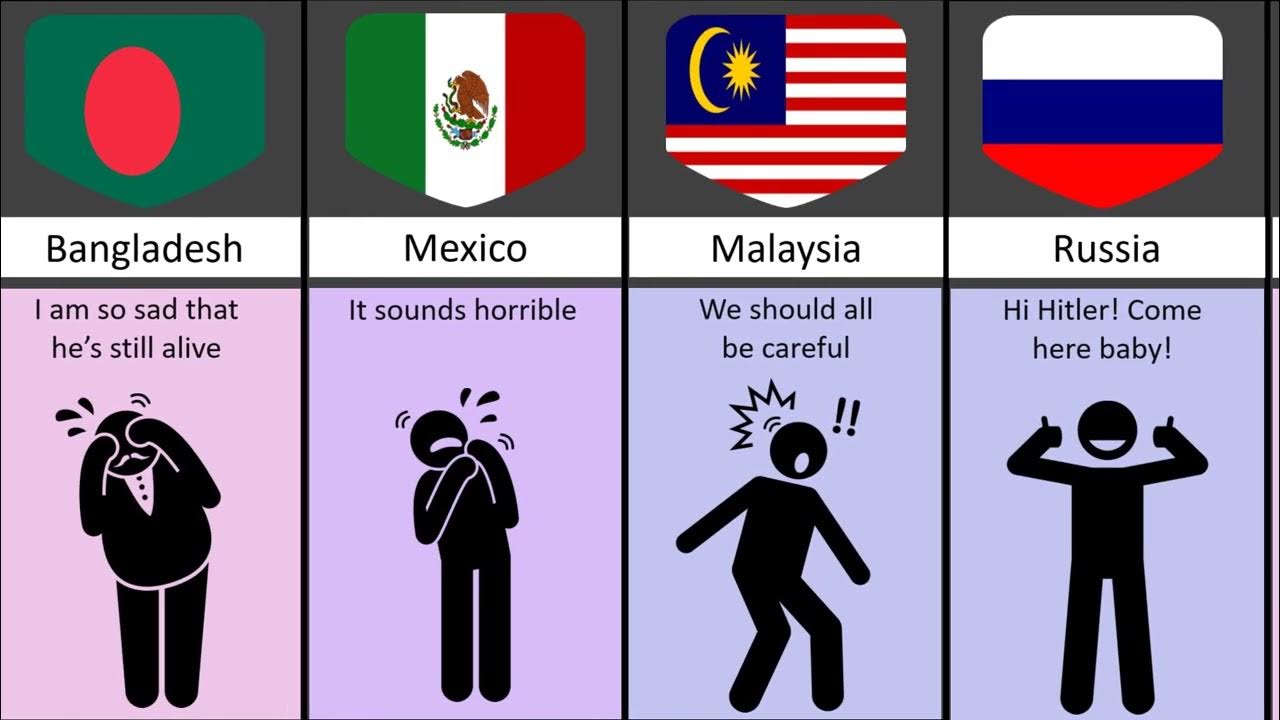 What if Hitler was Alive Reaction from different countries What is gonna happen ? - YouTube