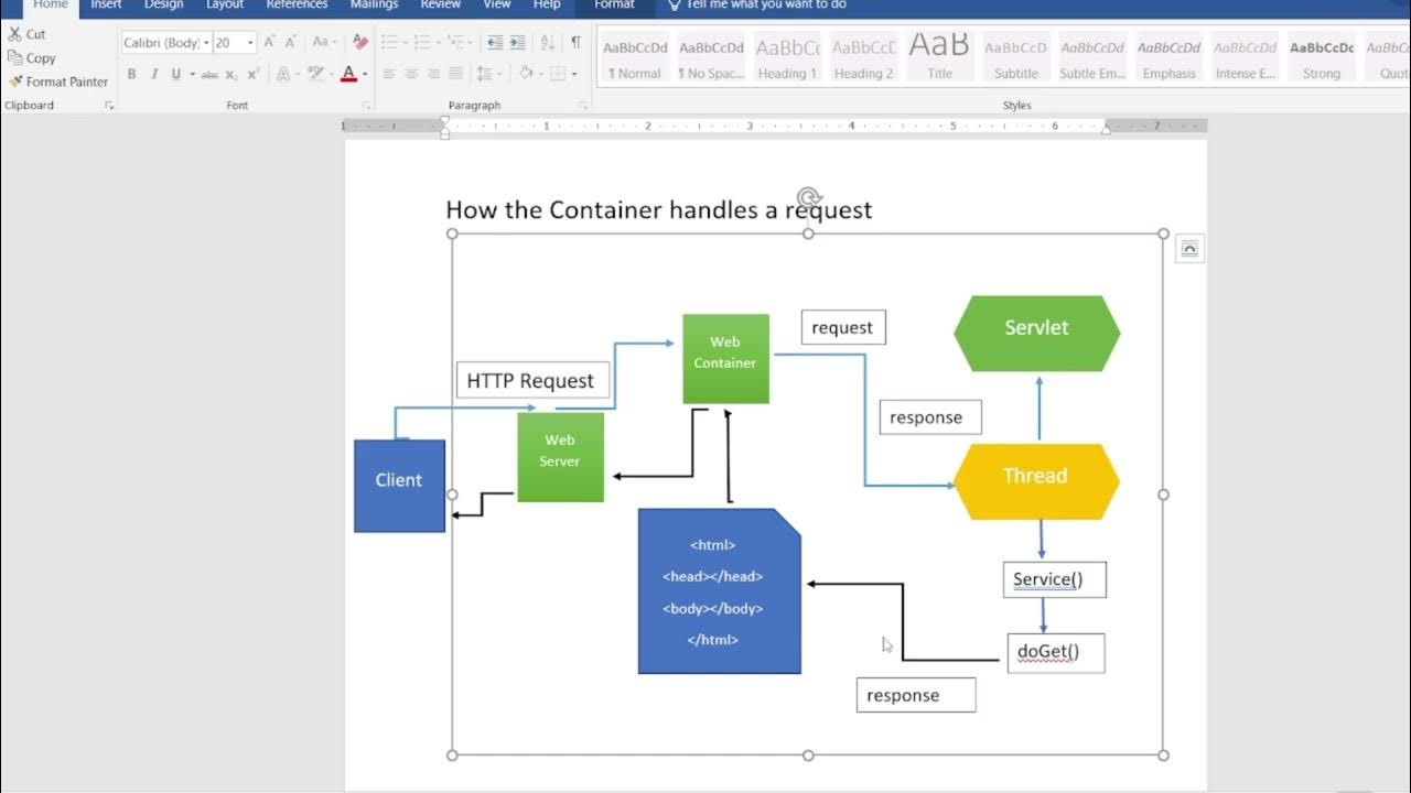 How the Container handles a request - YouTube