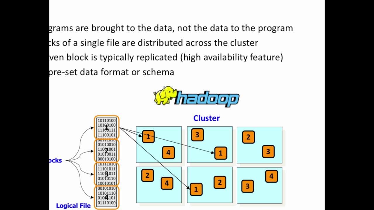 Introducing Apache Hadoop (Data-X Project) - YouTube