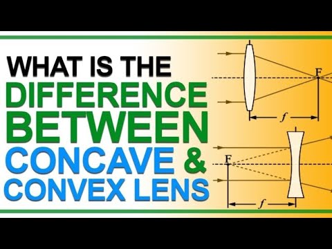 avtal darpan aur uttal darpan mein antar | concave mirror | convex ...