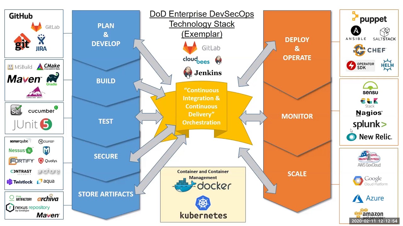 Nicolas M. Chaillan, US Air Force Chief Software Officer On Technology ...