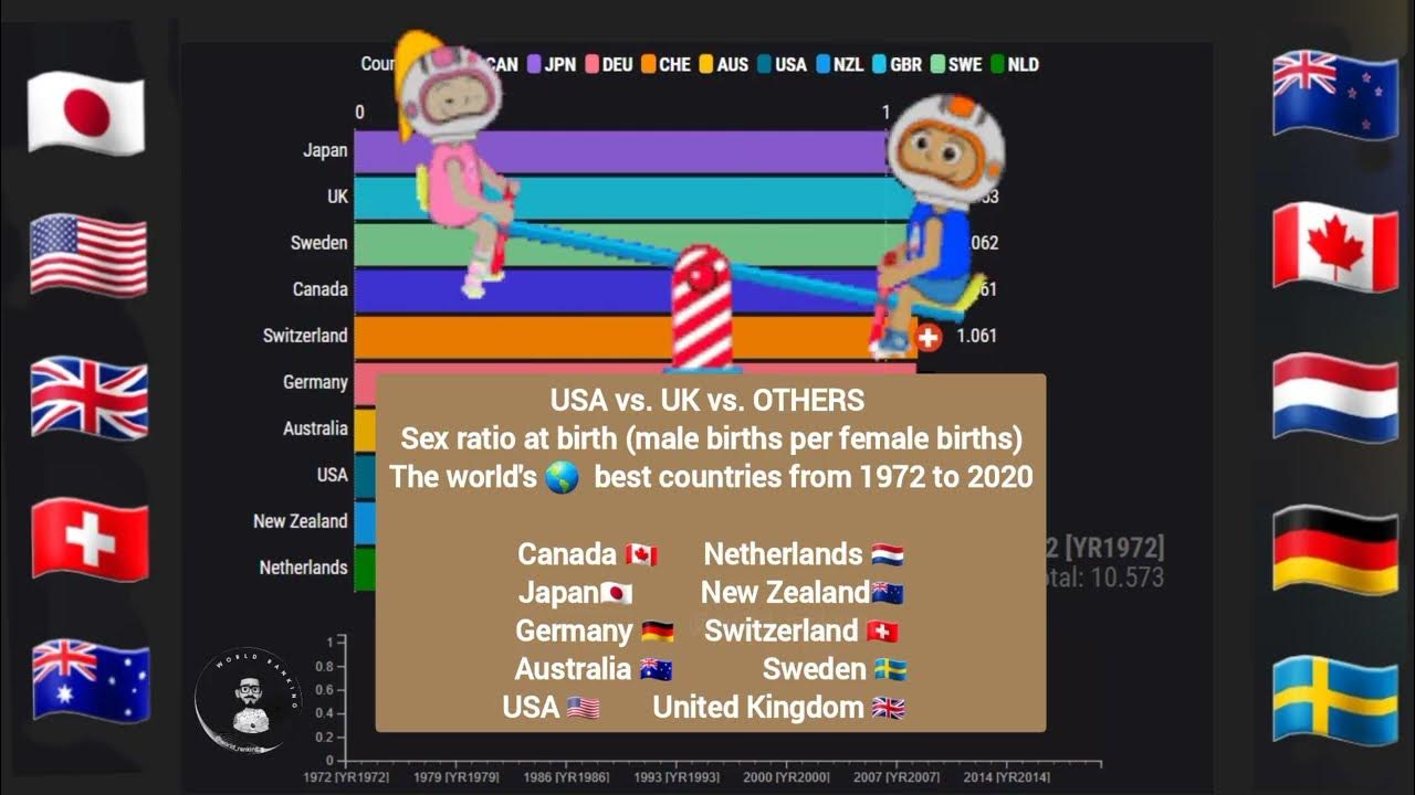 Sex Ratio At Birth A Historical Overview Of Trends And Patterns