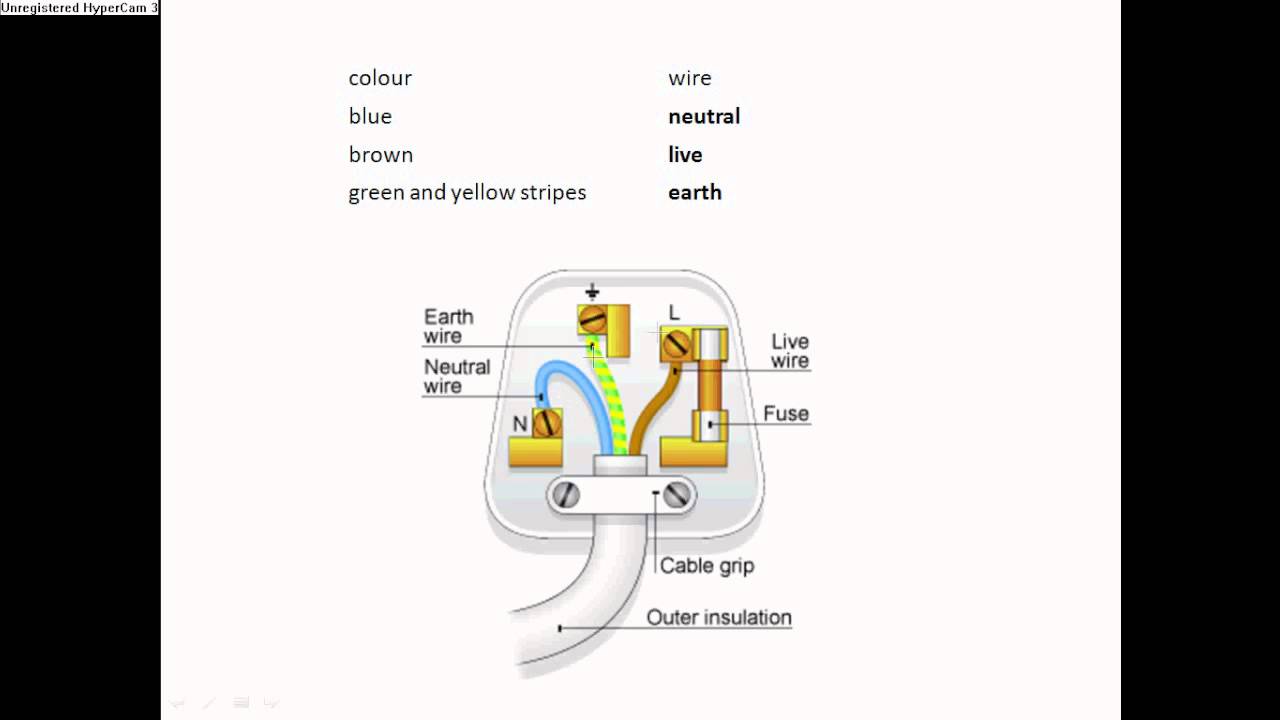 Physics Plugs Revision - YouTube