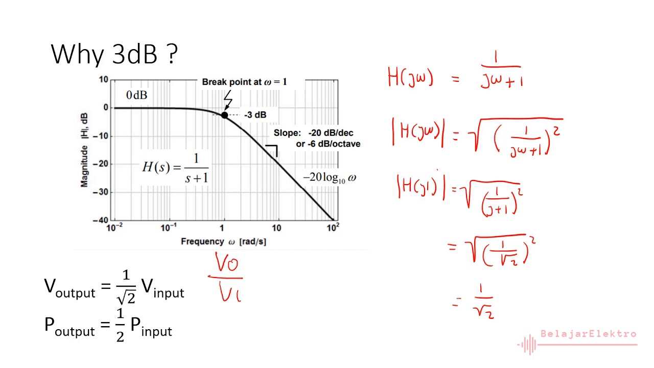 Parameter Respon Frekuensi Filter - YouTube