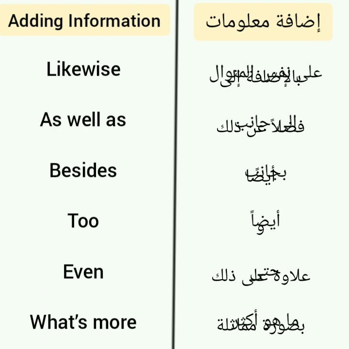 IELTS Writing -Key Words(9)& Expressions - YouTube