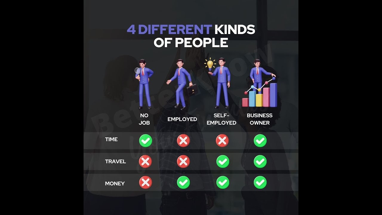 4 Different Kinds of People - YouTube
