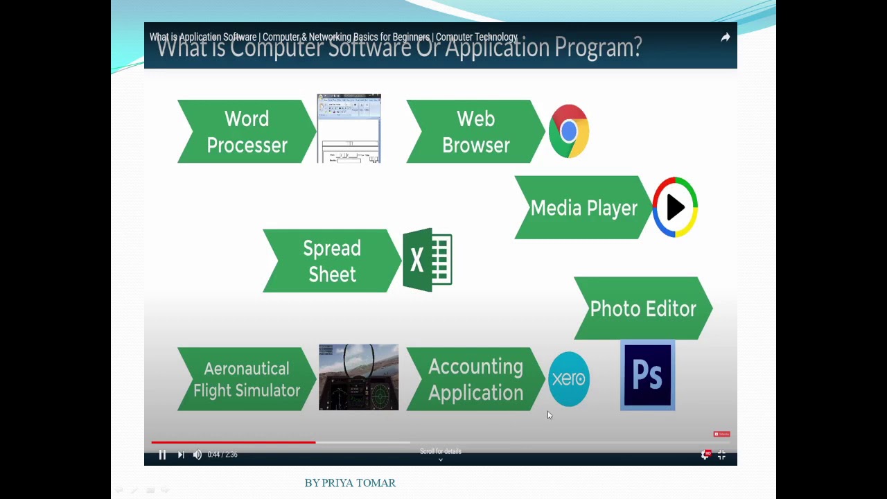 LECTURE 3 BIT LAB (INTRODUCTION TO COMPUTER SOFTWARE) - YouTube