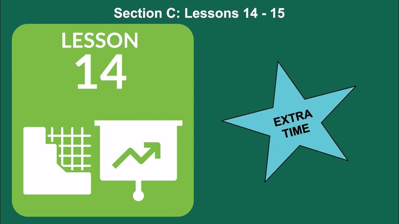 OpenStax Algebra 1: Unit 5, Section C – Lessons 14 - 15: Comparing ...
