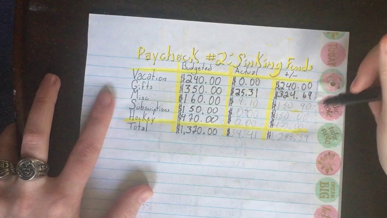 Bi-Weekly Check-In | May Paycheck #2 - YouTube