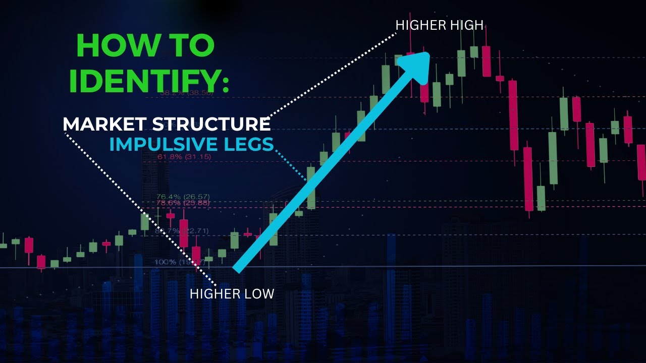 How to identify market structure and impulsive legs SIMPLIFIED - YouTube