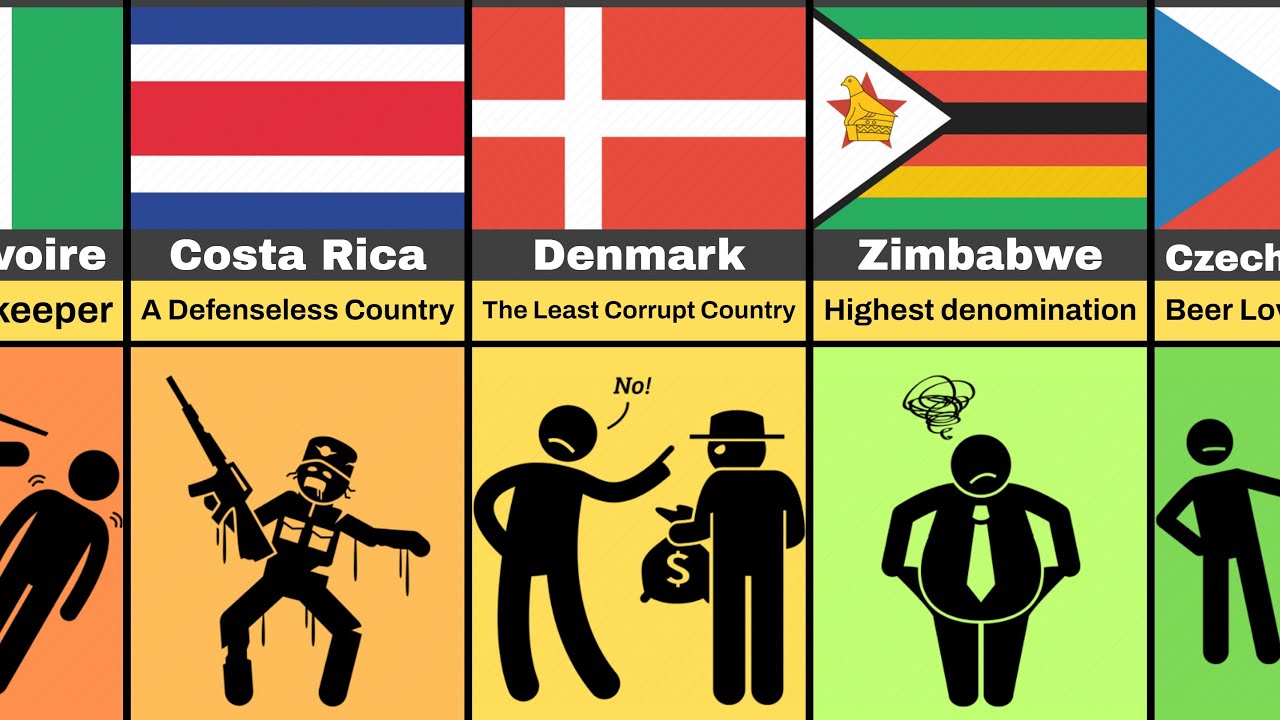 Fun Facts About Every Country in the World (Part 2) - YouTube