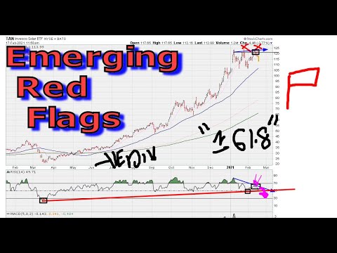 Alternative Emerging Red Flags Energy - #1345 - YouTube