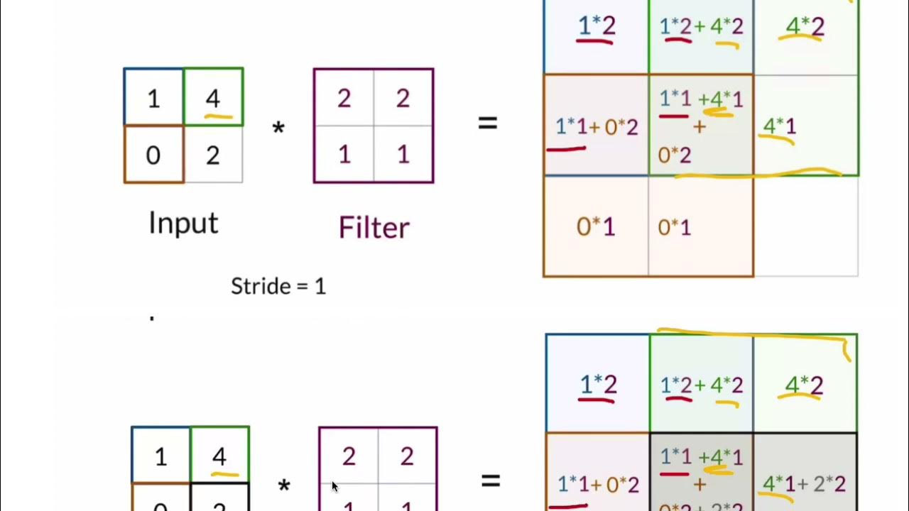 GAN (생성적 적대 신경망) C1W2 08 Transposed convolution - YouTube