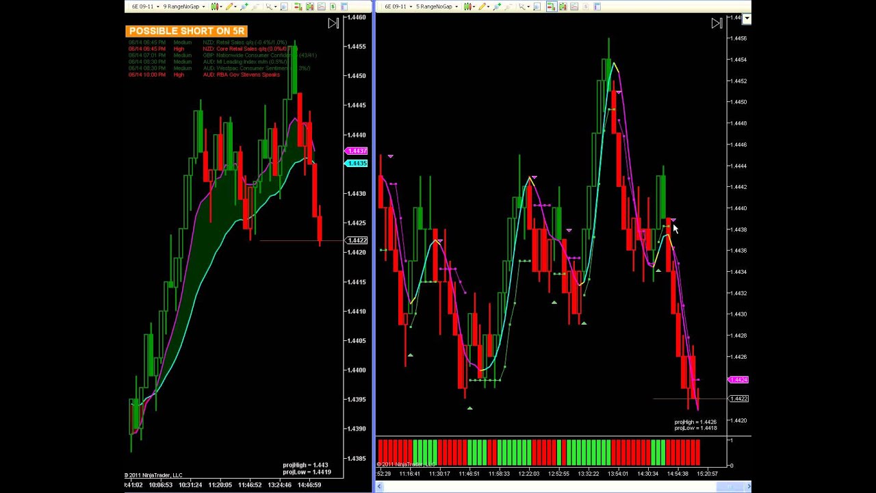 EZ Color Trading - Introduction of EZ9R Alert Indicator - YouTube