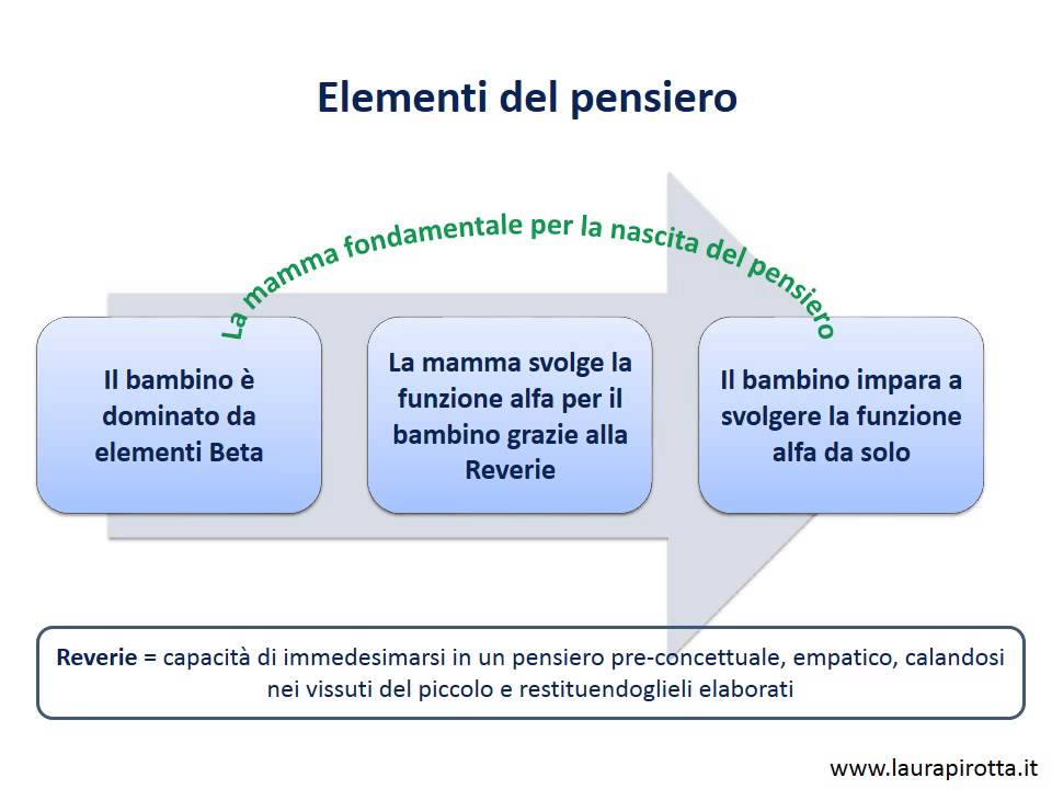 60. Wilfred Bion - YouTube