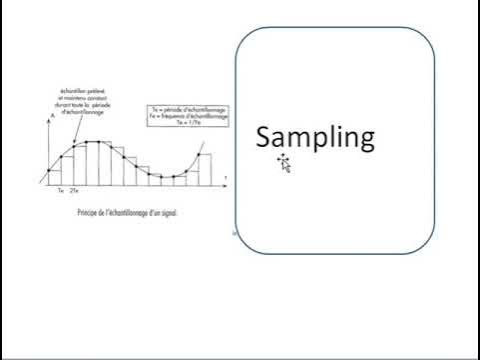 SIGNAL PROCESSING (PART 01) - YouTube
