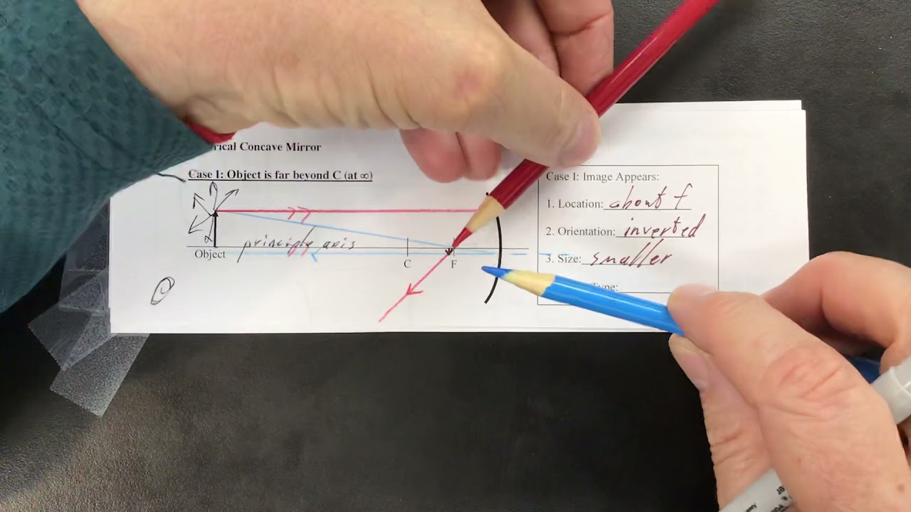Ray diagrams for curved mirrors - YouTube