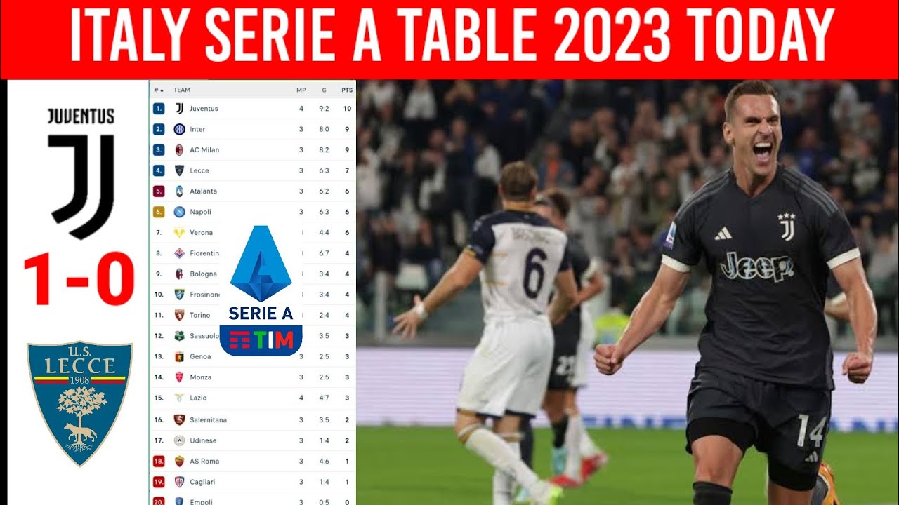 Italy Serie A Table Updated Today Matchweek 6¬Juventus vs Lecce ¦Serie ...
